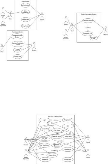 use_case_daigrams.vpd | Visual Paradigm User-Contributed Diagrams / Designs